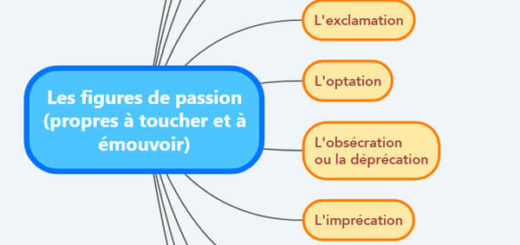 La rhétorique – EspaceFrancais.com